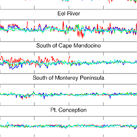 Sea Surface Currents & Waves | Bodega Ocean Observing Node